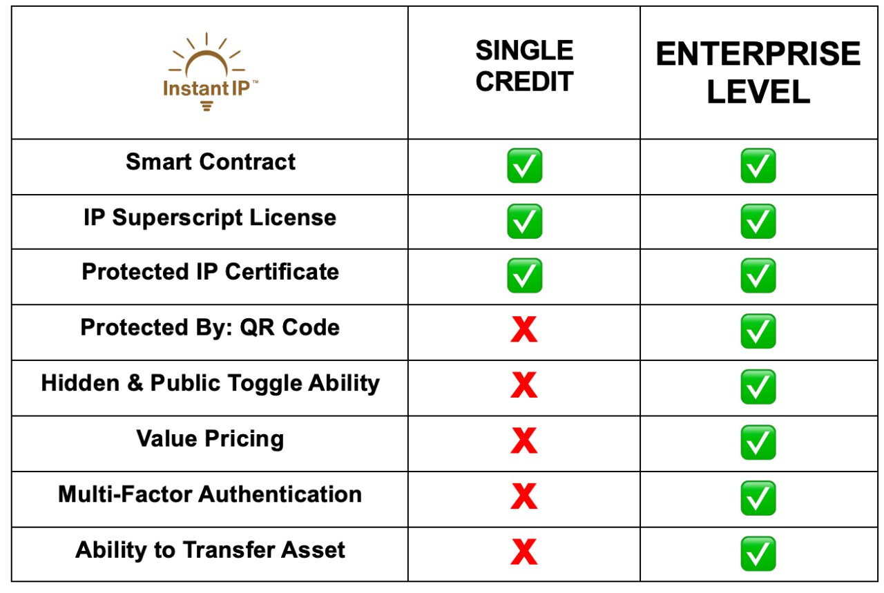 Join Enterprise - Instant IP