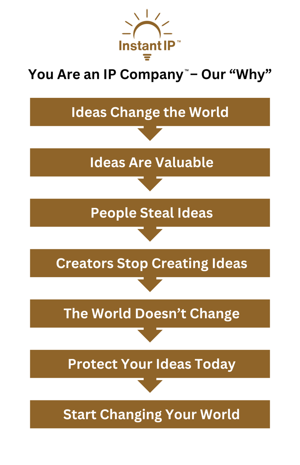 Instant IP Solution for Patent, Trademark, and Copyright Essentials