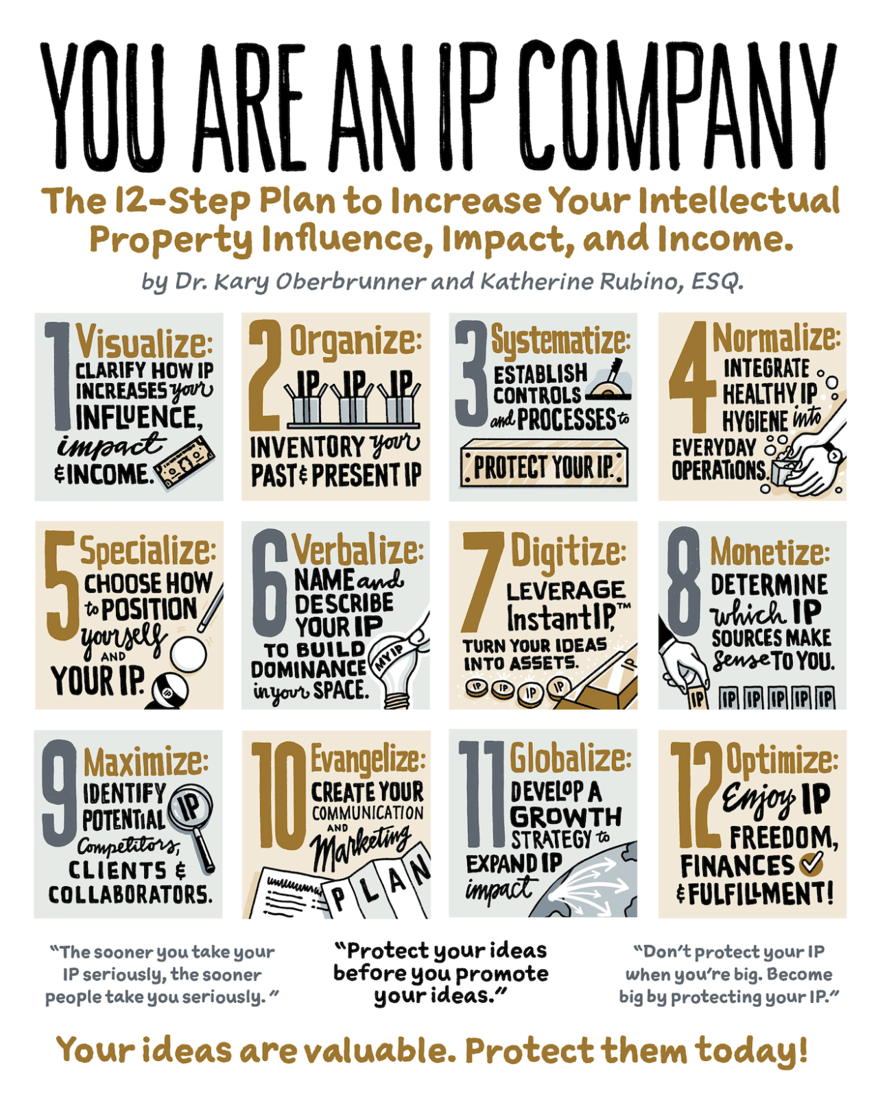 Bonuses New - Instant IP